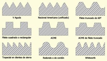 Cómo identificar diferentes tipos de roscas de tornillos